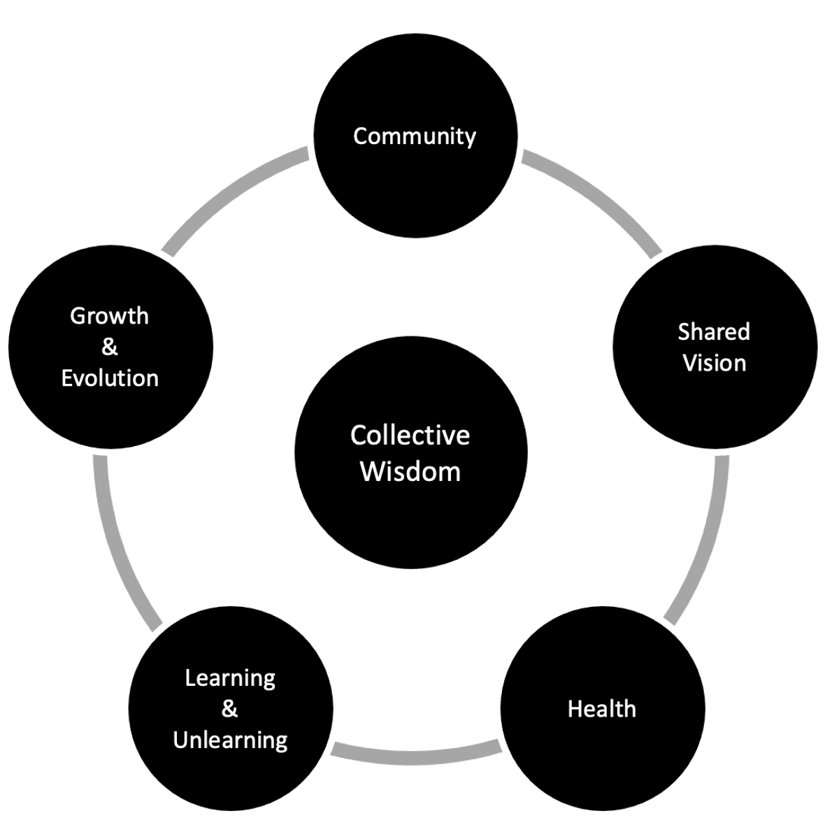 Current Research Areas | Dr. Jeff M. Allen
